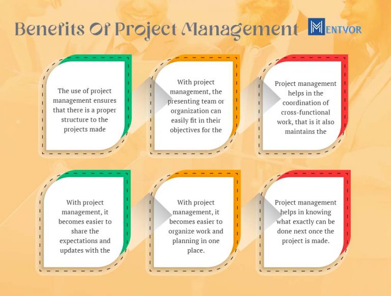 A Complete Understanding On What Is Project Management - Mentyor - We ...