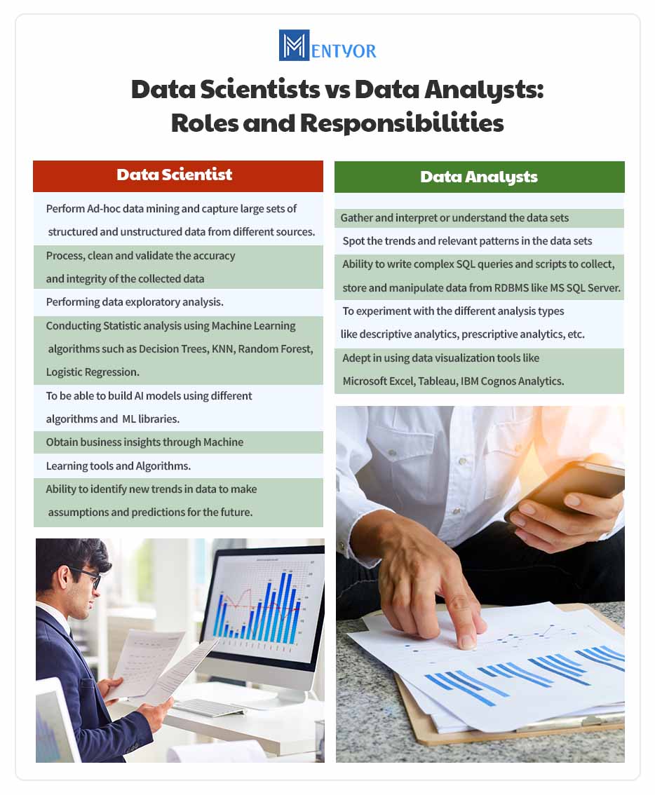 Difference Between Data Science And Data Analytics: A Complete ...