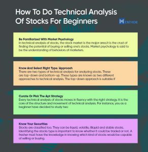 1 Complete Guide on Technical Analysis Of Stocks for Beginners