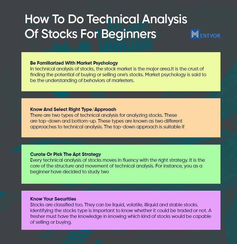 1 Complete Guide On Technical Analysis Of Stocks For Beginners